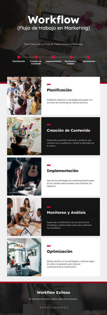 Guía para Desarrollar una Estrategia de Marketing Efectiva - Forever Design
